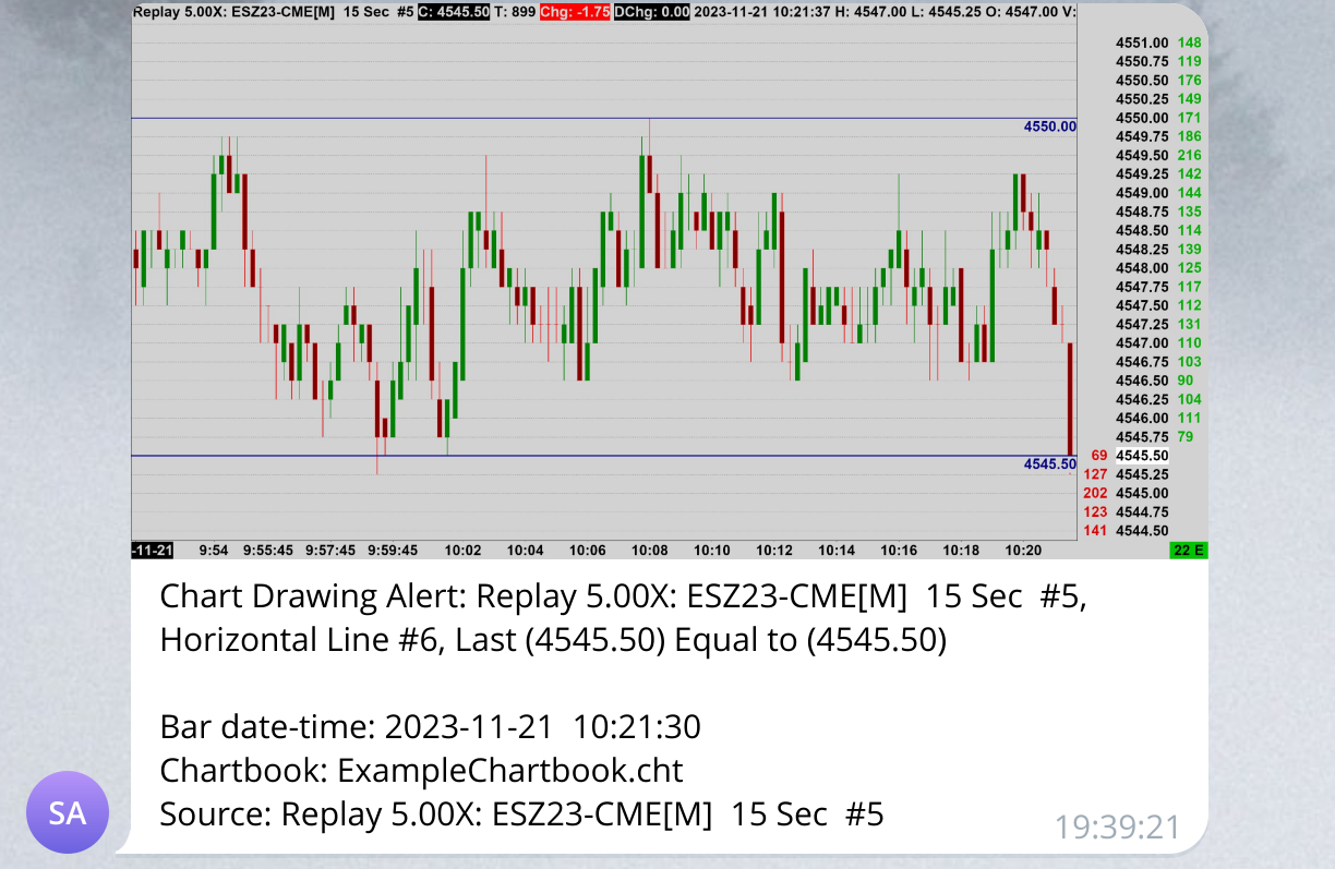 TradingView Telegram Chart Alert – VerrilloTrading