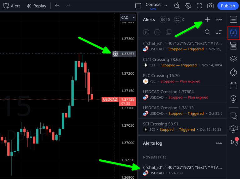 TradingView Telegram Chart Alert – VerrilloTrading