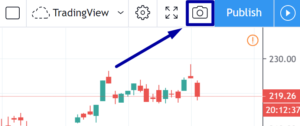 TradingView Telegram Chart Alert – VerrilloTrading