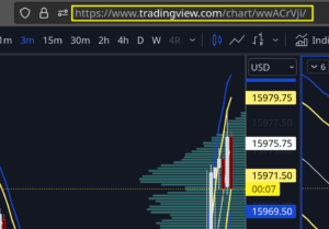 TradingView Telegram Chart Alert – VerrilloTrading