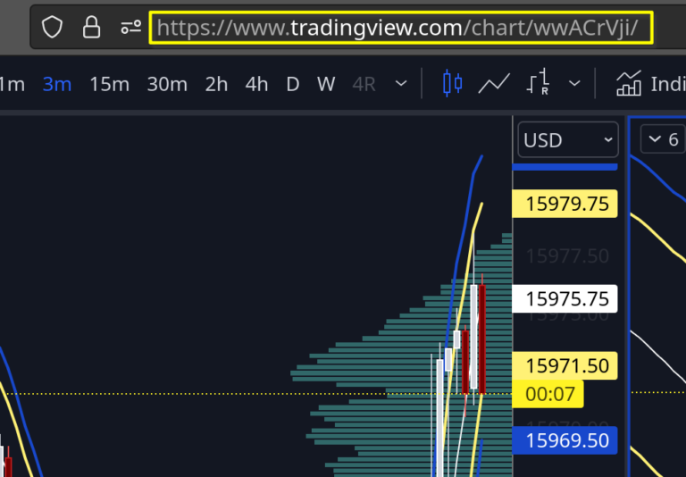 TradingView Telegram Chart Alert – VerrilloTrading